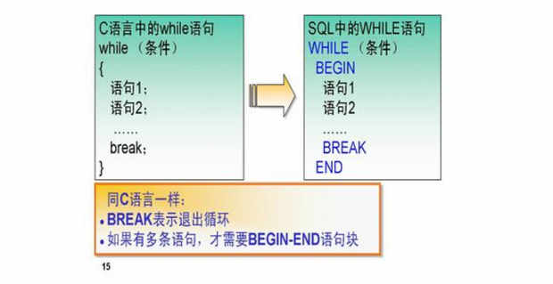 while循环语句_360新知