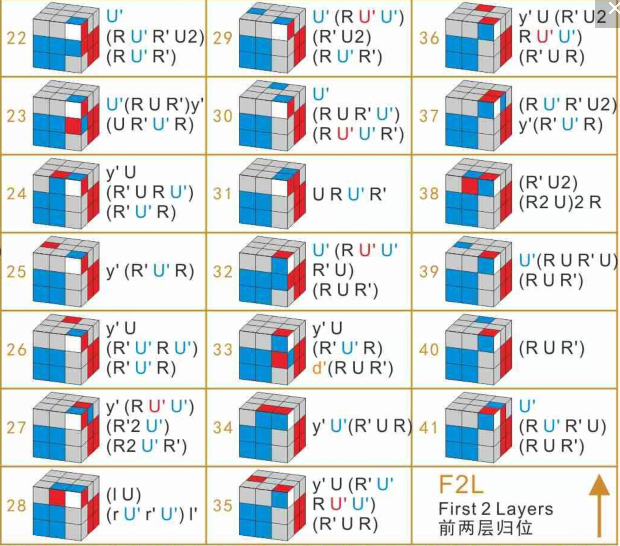 怎么玩魔方最快_360新知