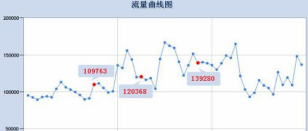 PV、UV、IP分别是什么意思_360新知