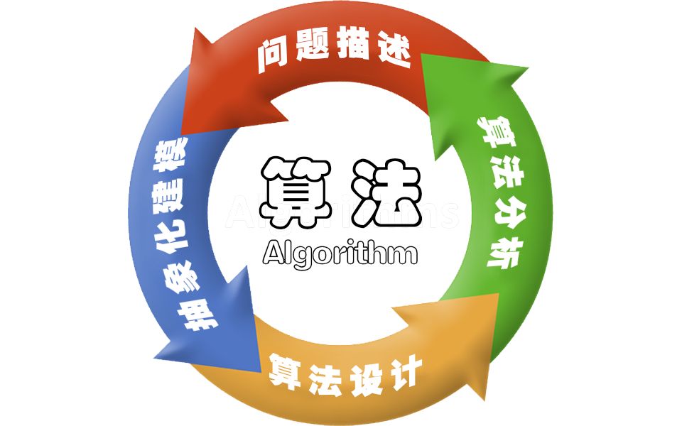 算法设计与分析基础 第3版（美）anany Levitin；潘彦译pdf：20150242313698143pdf 微盘下载 