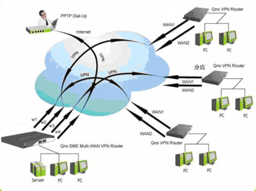PV、UV、IP分别是什么意思_360新知