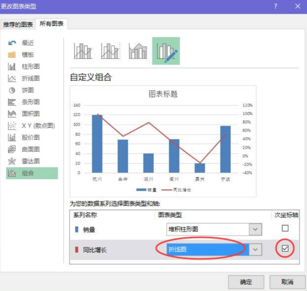 怎样制作组合图 柱状图与折线图的组合 360新知